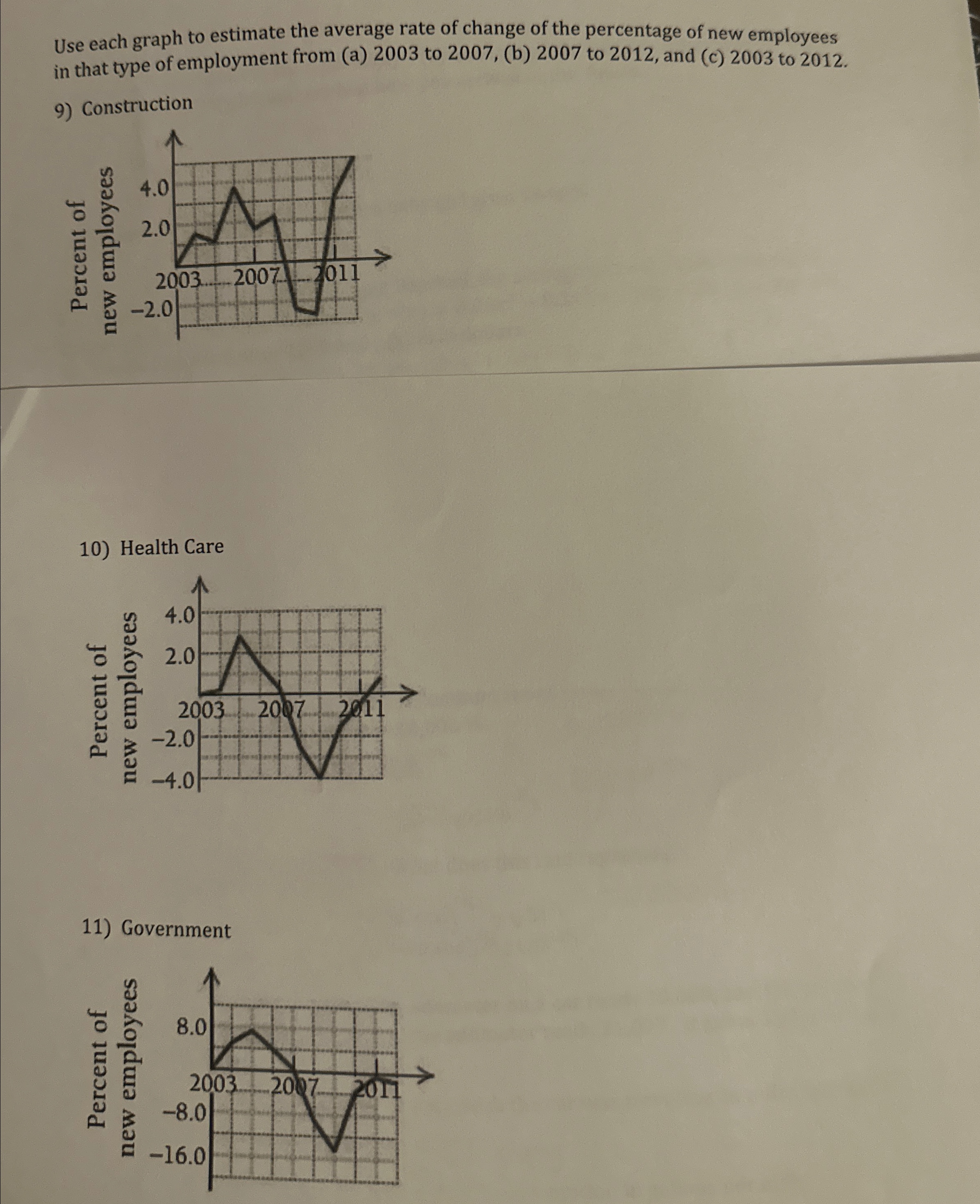 Solved Use each graph to estimate the average rate of change | Chegg.com