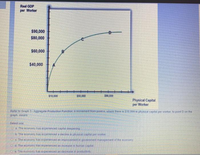 Solved Graph 2 - Aggregate Production Functions Real GDP per | Chegg.com