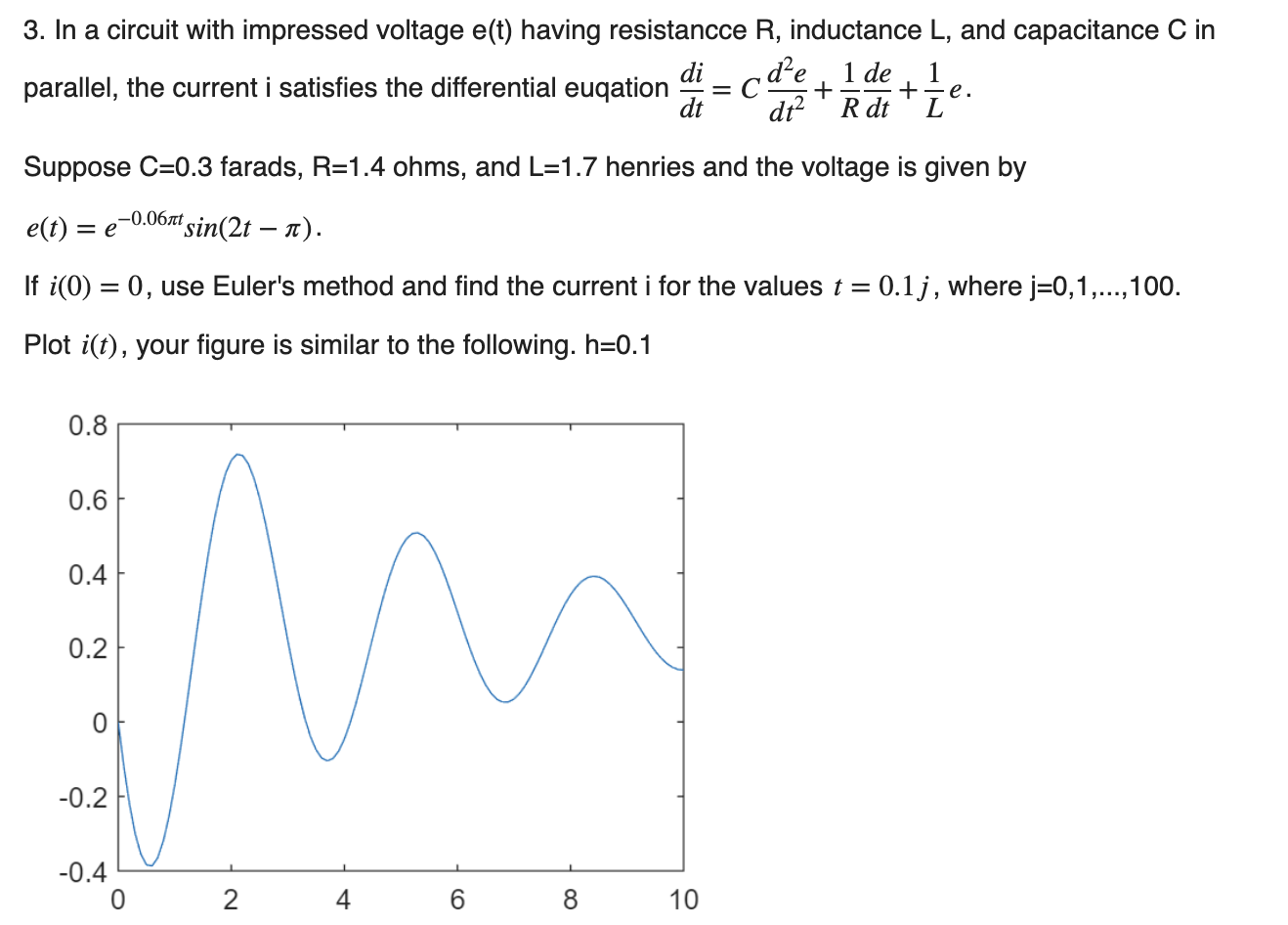 Solved In a circuit with impressed voltage e(t) ﻿having | Chegg.com