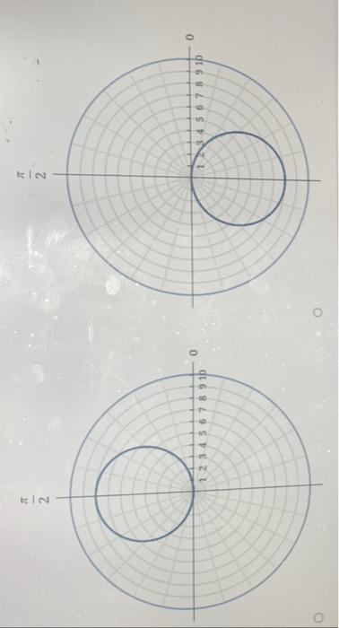 Solved Graph the polar equation. r=8sin(θ)Identify the name | Chegg.com