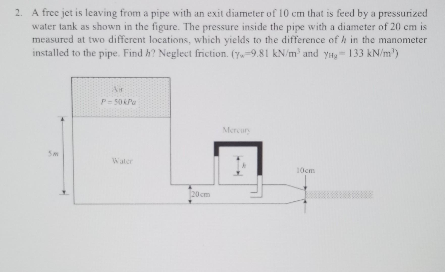 Solved 1. Water (γw=9.81kN/m3) flows from the pipe shown in | Chegg.com