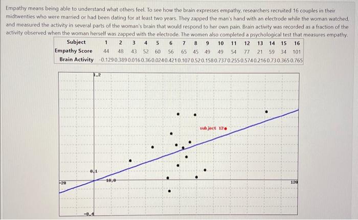 Solved Empathy means being able to understand what others | Chegg.com