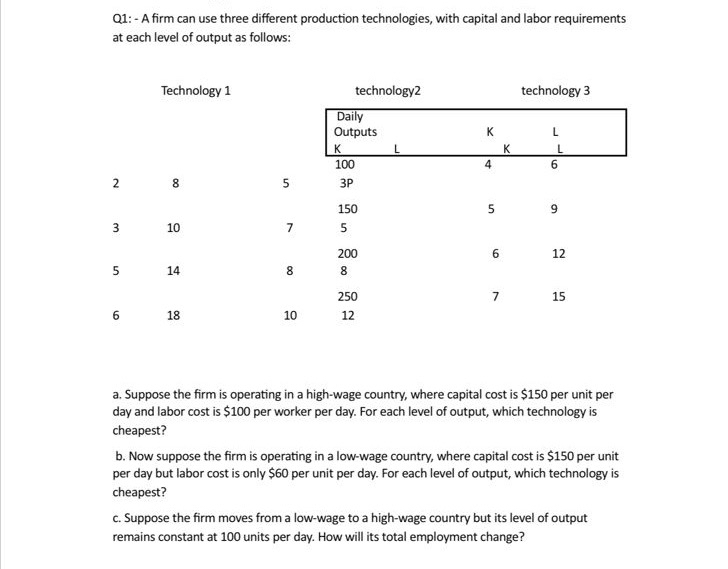 Solved Q1: - ﻿A firm can use three different production | Chegg.com