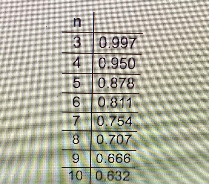 Solved A. which variable is likely the explanatory variable | Chegg.com