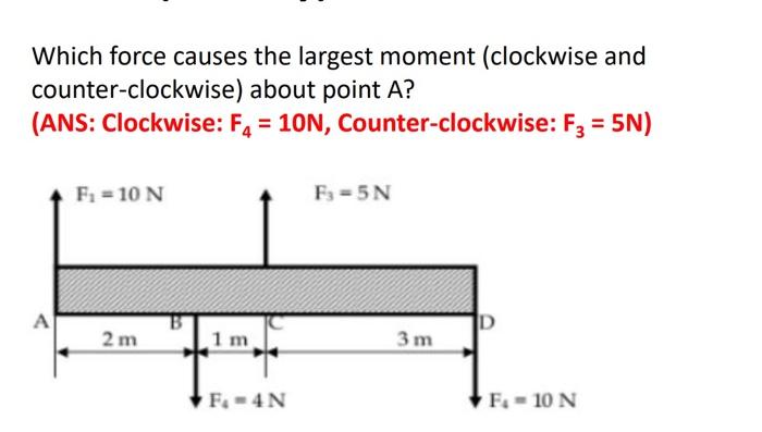 Solved Which force causes the largest moment (clockwise and | Chegg.com