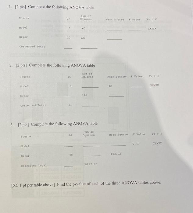 Solved 1. [2 pts) Complete the following ANOVA table Source | Chegg.com
