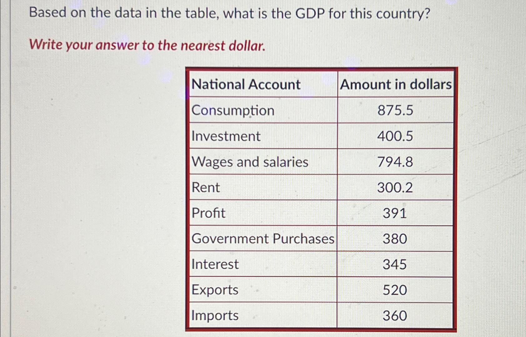 Solved Based on the data in the table, what is the GDP for | Chegg.com