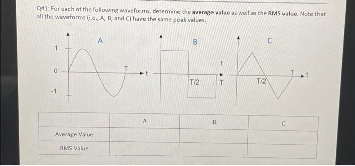 Solved Q\#1: For each of the following waveforms, determine | Chegg.com