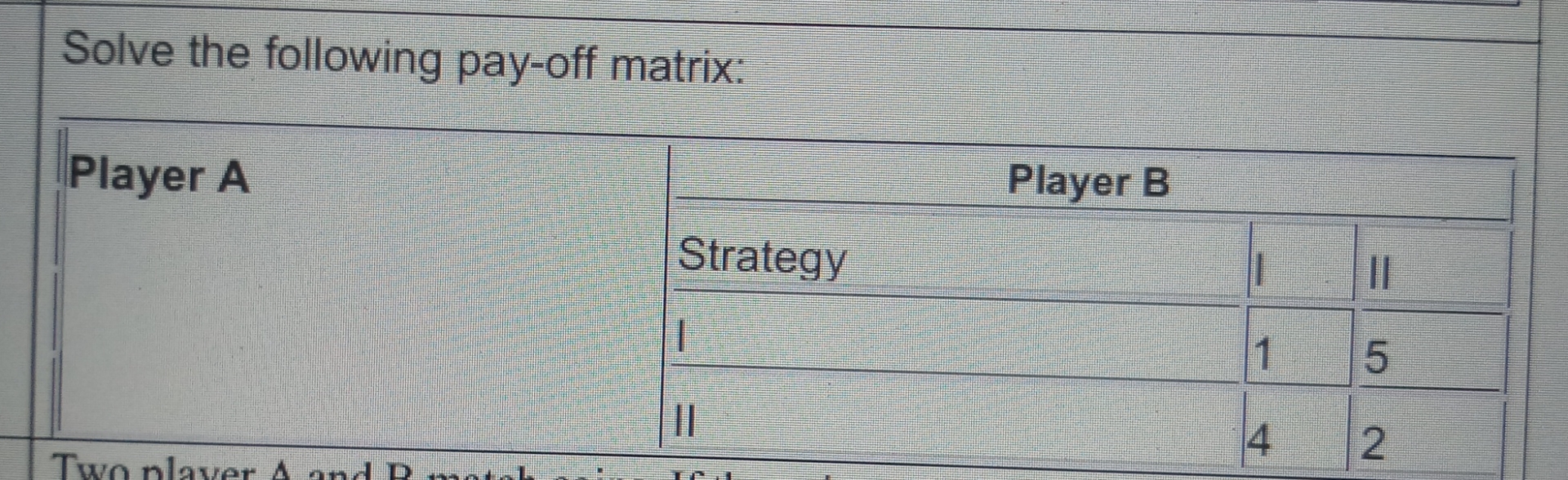 Solved Solve the following pay-off matrix:\table[[Player | Chegg.com Solved Solve the following pay-off matrix:\table[[Player | Chegg.com