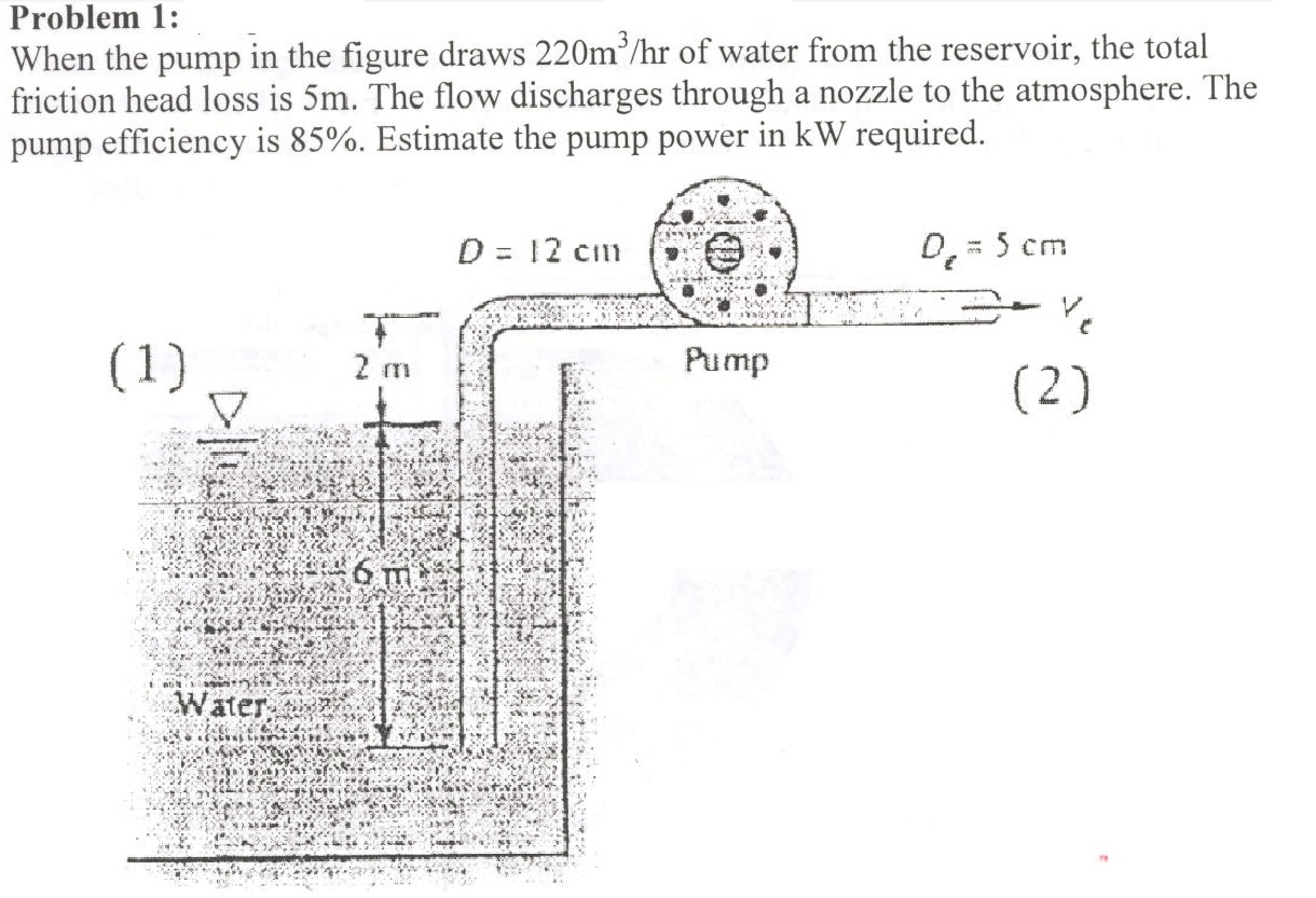 Solved When the pump in the figure draws 220m3/hr of water | Chegg.com