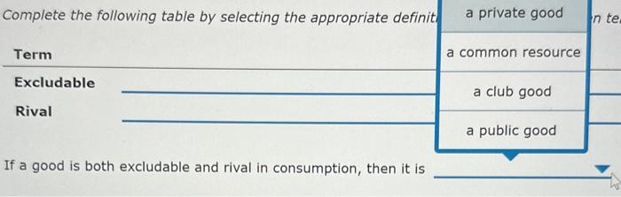 Solved Classify each of the following goods listed in the | Chegg.com