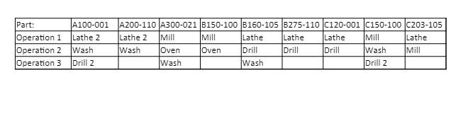 Solved help make 3 configuration using direct, rank order | Chegg.com