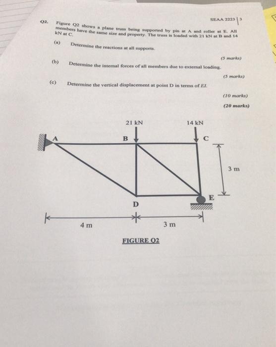 Solved Q2. Figure Q2 shows a plane trum being supported by | Chegg.com