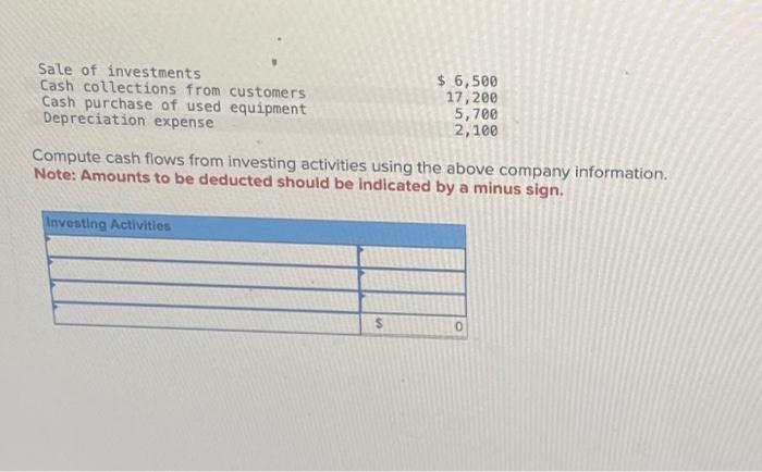 Solved Compute Cash Flows From Investing Activities Using Chegg