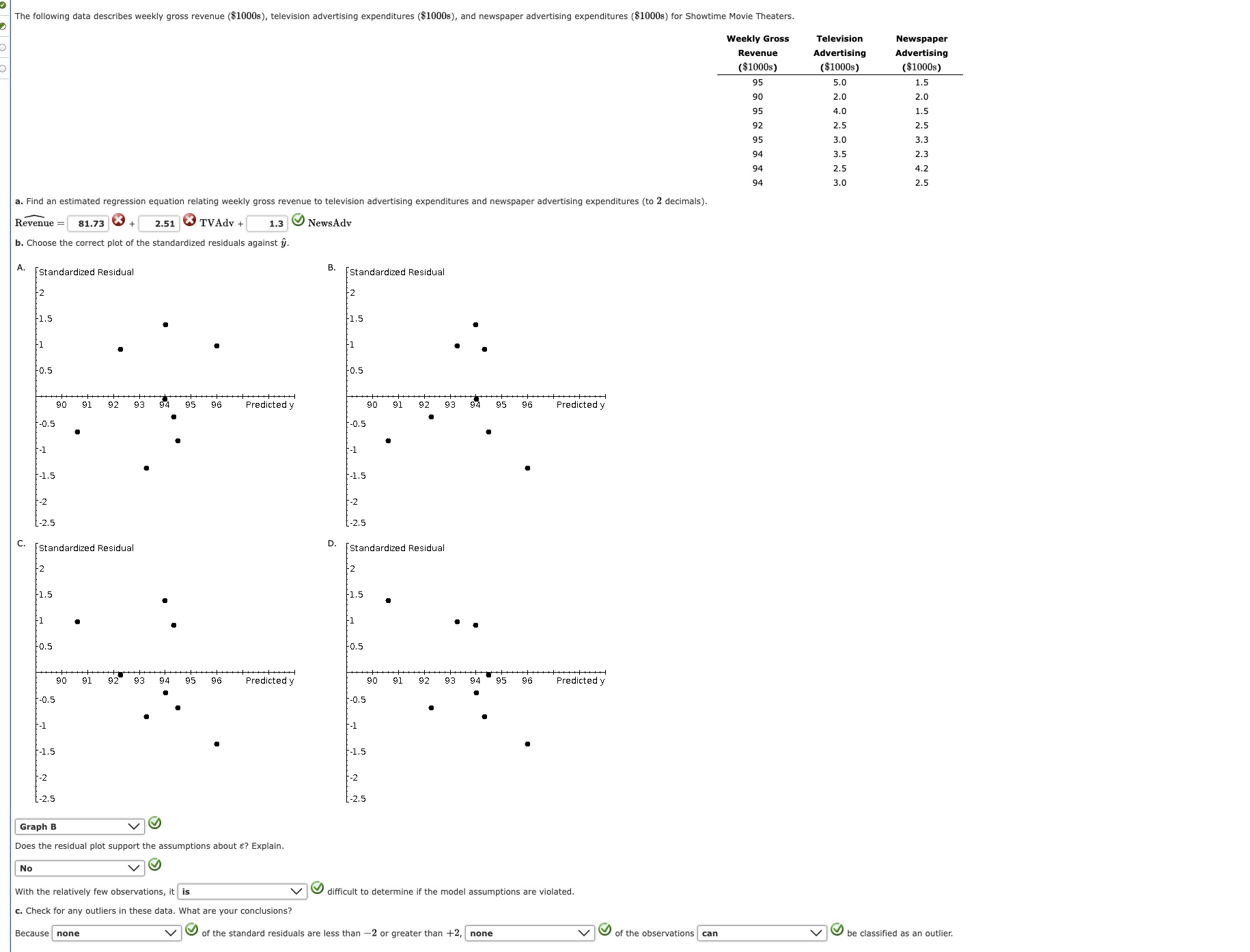 Solved $1000 s$1000 s$1000 ﻿swidehat( ﻿Revenue )= 3+ q, 3 | Chegg.com