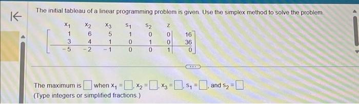 Solved K The initial tableau of a linear programming problem | Chegg.com