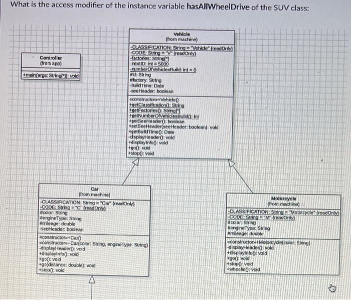 Solved What is the access modifier of the instance variable | Chegg.com