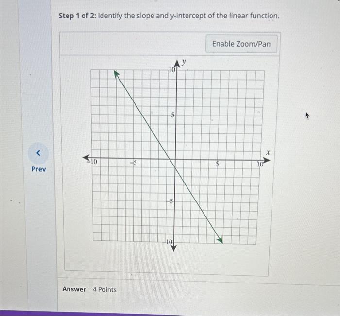 Solved Step 1 of 2: Identify the slope and y-intercept of | Chegg.com