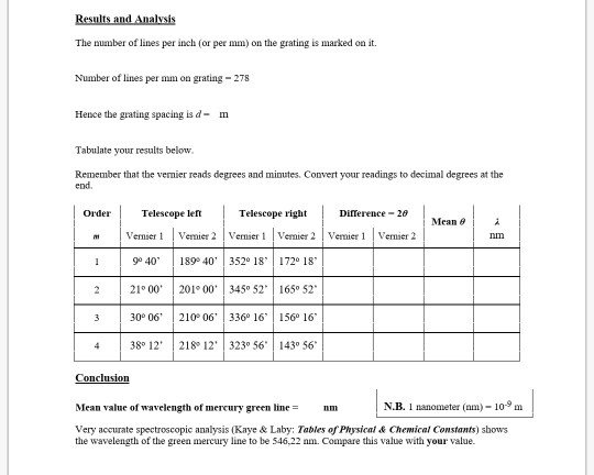 Solved Results and Analysis The number of lines per inch (or | Chegg.com
