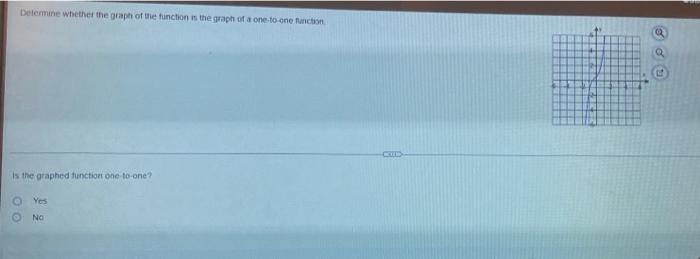 Solved Determine whether the graph of the function is the | Chegg.com