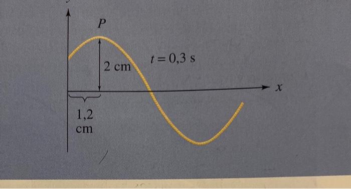Solved Figure 2.38 shows a traveling sine wave at time t = | Chegg.com