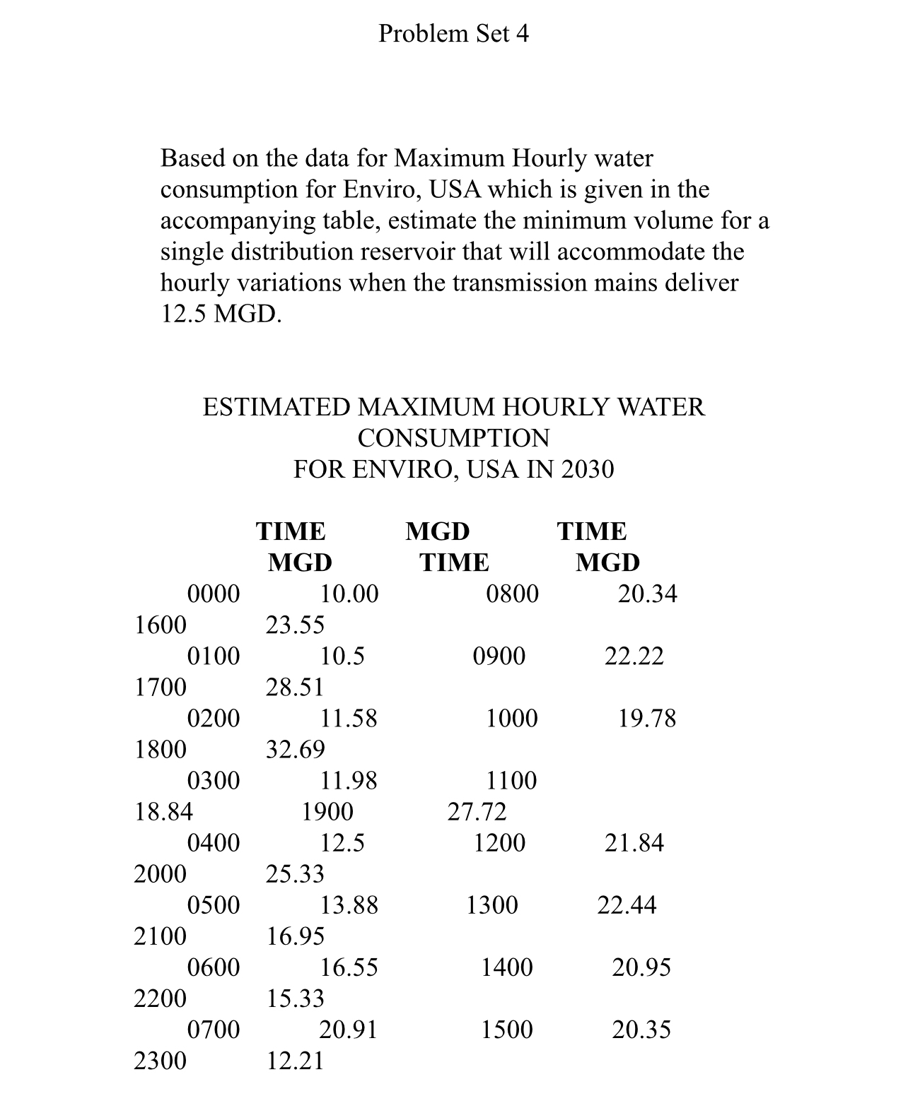 Solved Problem Set 4Based on the data for Maximum Hourly | Chegg.com
