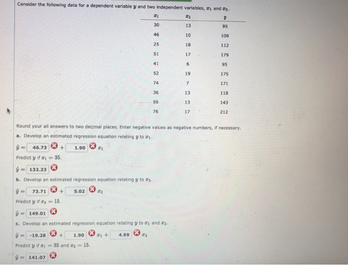 Solved Consider the following data for a dependent variable | Chegg.com Solved Consider the following data for a dependent variable | Chegg.com