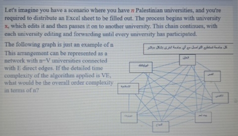 Solved Let's imagine you have a scenario where you have n | Chegg.com