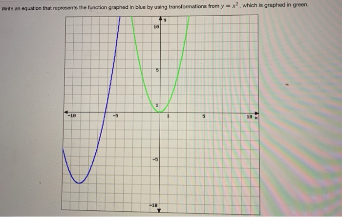 Solved Write an equation that represents the function | Chegg.com