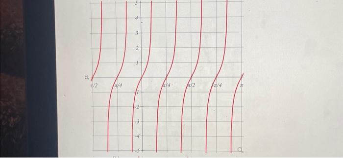 Solved Match each equation with its graph. ¹(²-7) (x 4 y = | Chegg.com