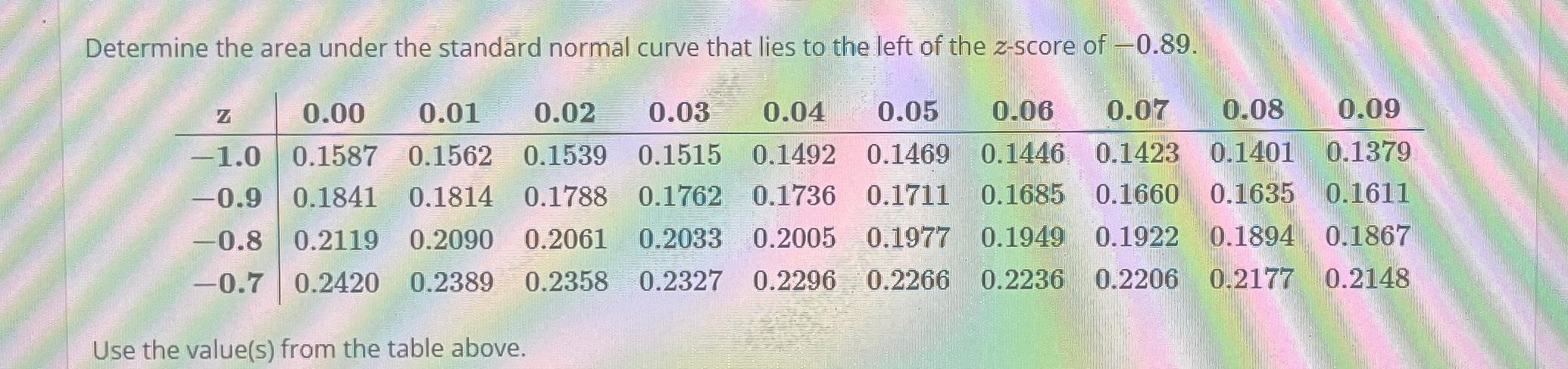 Solved Determine the area under the standard normal curve | Chegg.com