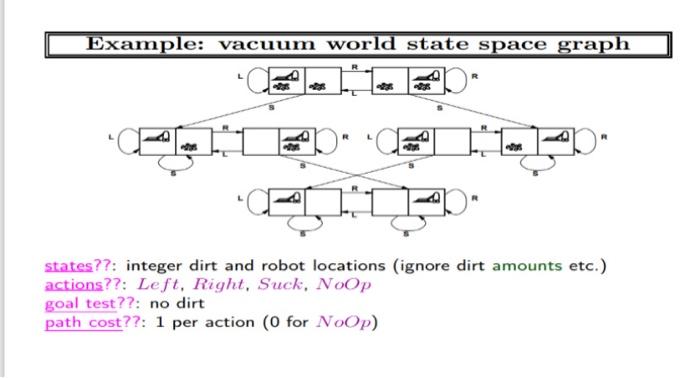Solved states??: integer dirt and robot locations (ignore | Chegg.com