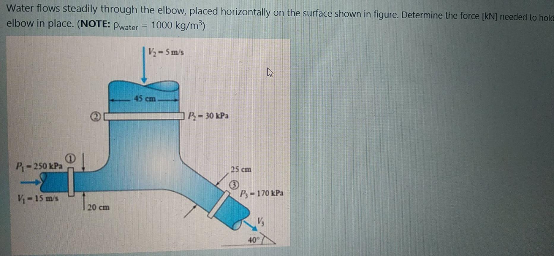 Solved Water flows steadily through the elbow, placed | Chegg.com