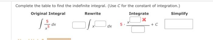 Solved Complete the table to find the indefinite integral. | Chegg.com