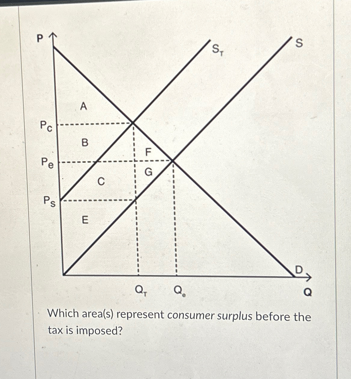 Solved Which area(s) ﻿represent consumer surplus before the | Chegg.com