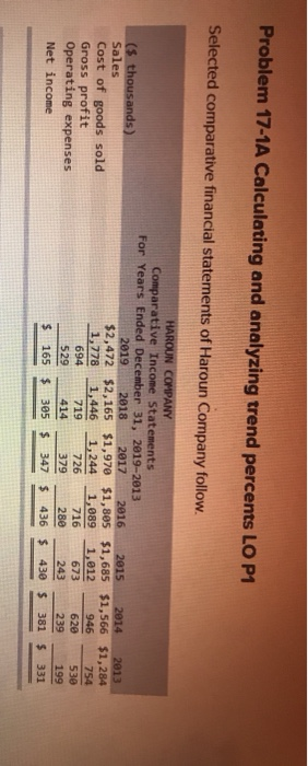 Solved Problem 17-1A Calculating and analyzing trend | Chegg.com