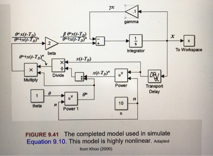 16. Evaluate the Mackey and Glass model of | Chegg.com