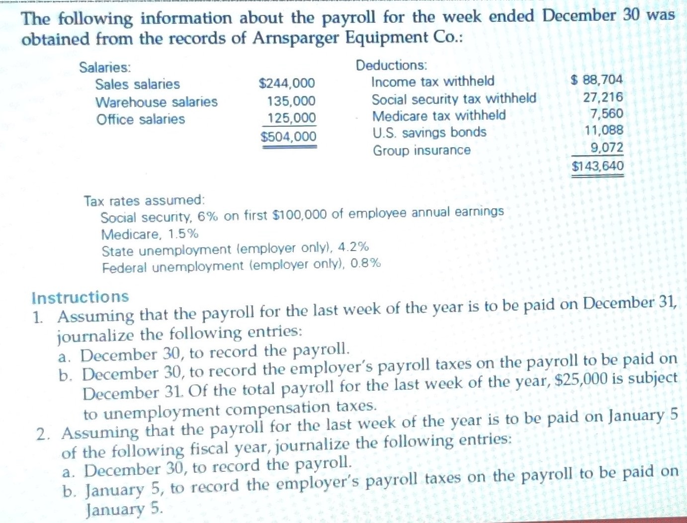 Solved The following information about the payroll for the | Chegg.com