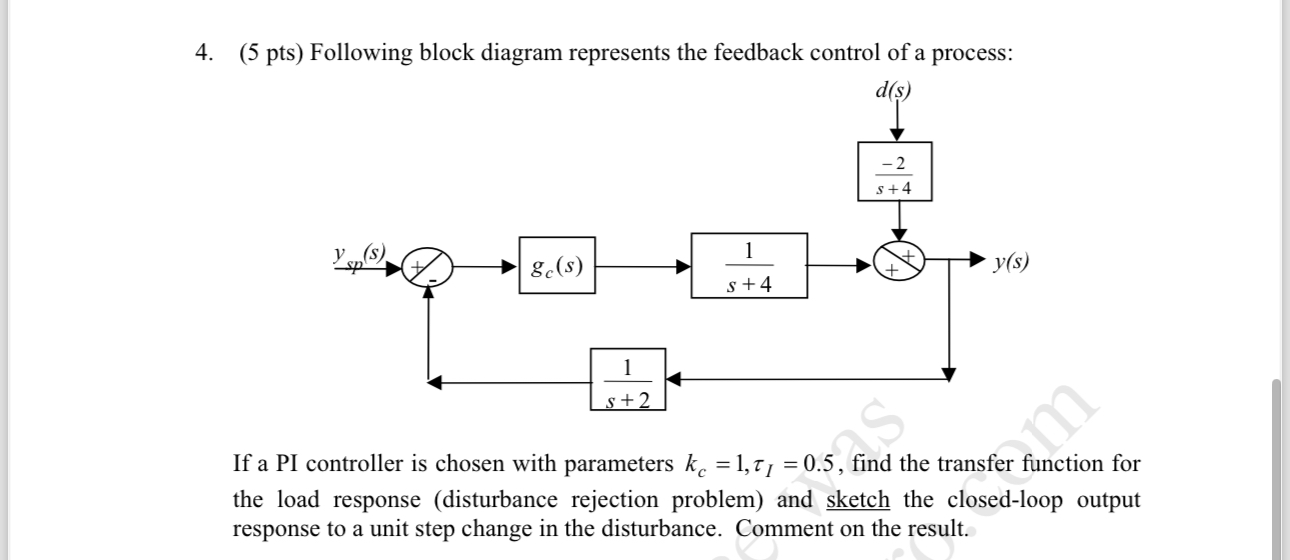 (5 ﻿pts) ﻿Following block diagram represents the | Chegg.com