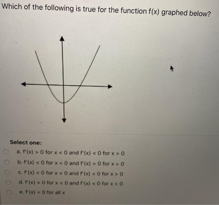 Solved Determine, using the graph, which of the following | Chegg.com