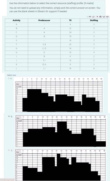 Solved Use the information below to select the correct | Chegg.com