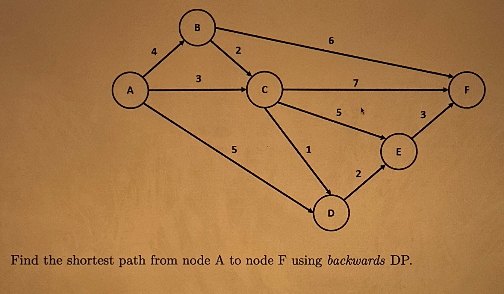 Solved Find the shortest path from node A to node F using | Chegg.com