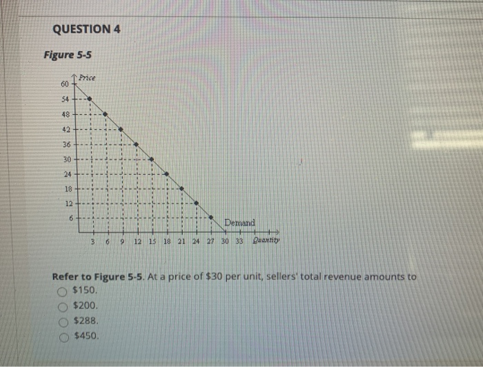 Solved QUESTION 1 In economics, the cost of something is the | Chegg.com