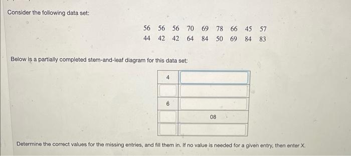 Solved Consider the following data set: Below is a partially | Chegg.com