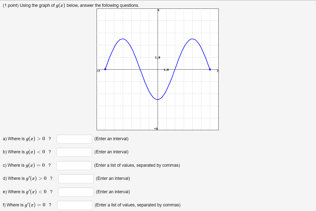 Solved (1 ﻿point) ﻿Using the graph of g(x) ﻿below, answer | Chegg.com