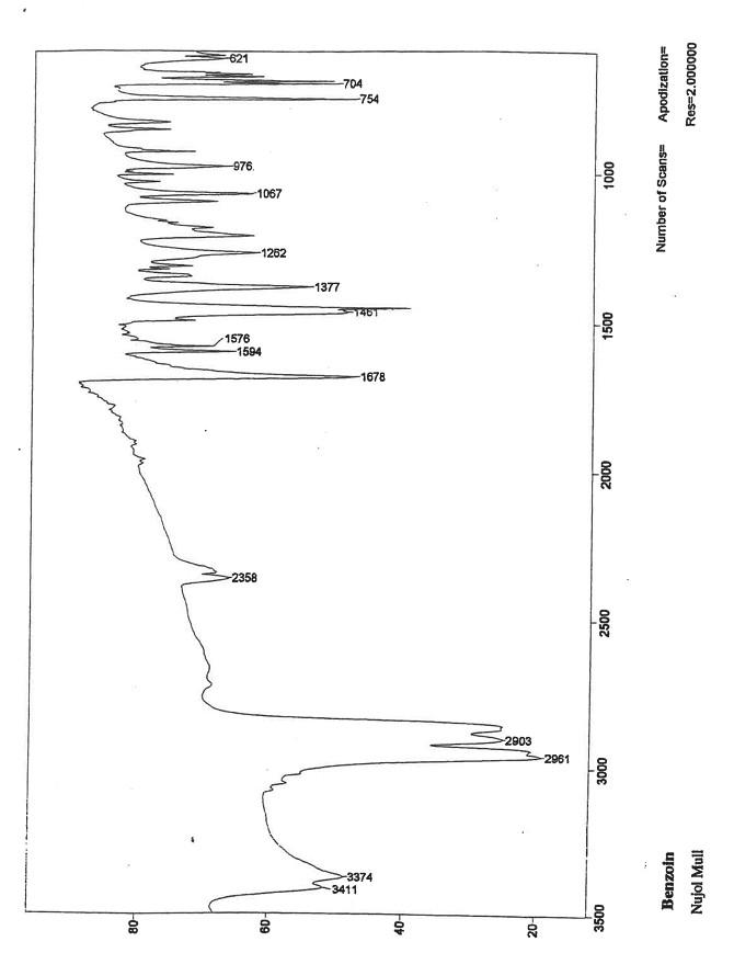 Solved 80- Conds 2358 -1594 1576 -976 621 60- -1262 -1067 | Chegg.com