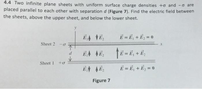 Solved 4.4 Two infinite plane sheets with uniform surface | Chegg.com