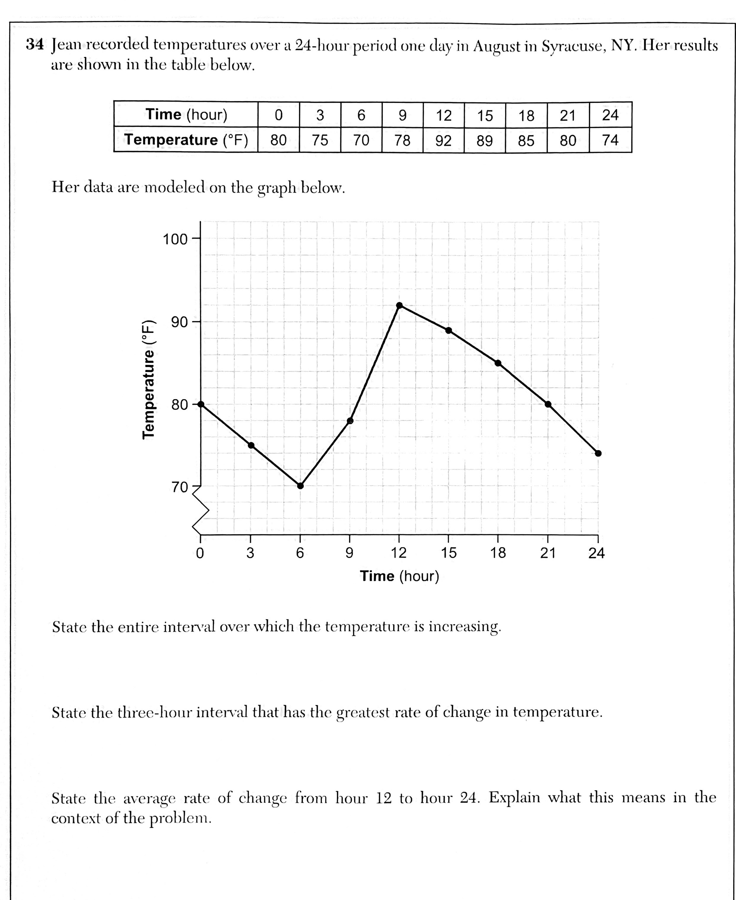 Solved Jean recorded temperatures over a 24 -hour period one | Chegg.com