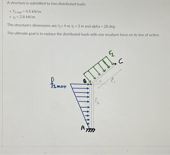 Solved A structure is submitted to two distributed loads: - | Chegg.com