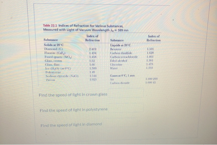 Solved Index of Refraction Table 22.1 Indices of Refraction | Chegg.com